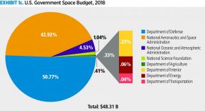 2018 - U.S. National Security Space Budgets - Snapshot - The Space Report