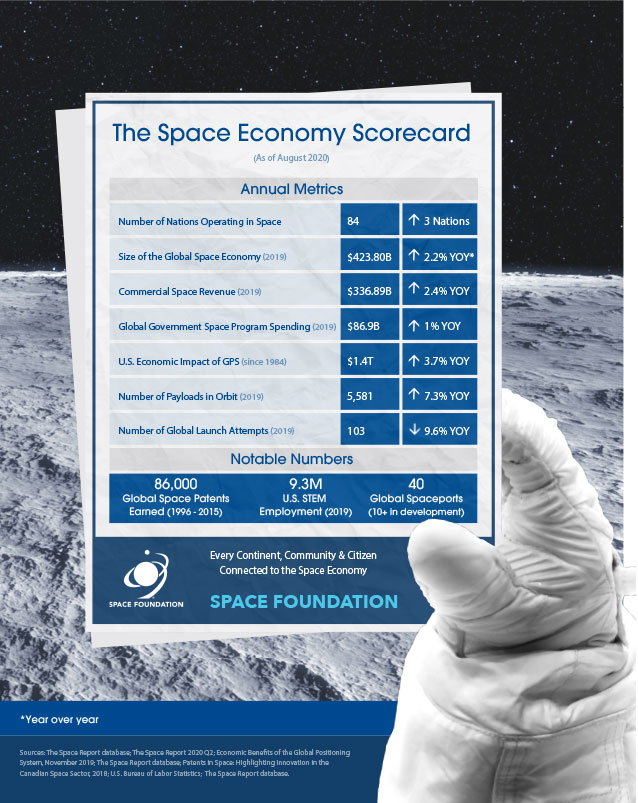 The Space Economy Scorecard – The Space Report