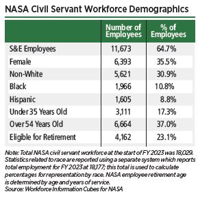 U.S. Space Employment Continues Slow, Steady Climb Since 2016 - The ...