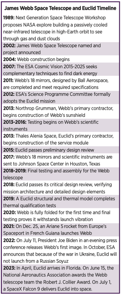 Euclid joins James Webb Space Telescope to probe the universe’s ...